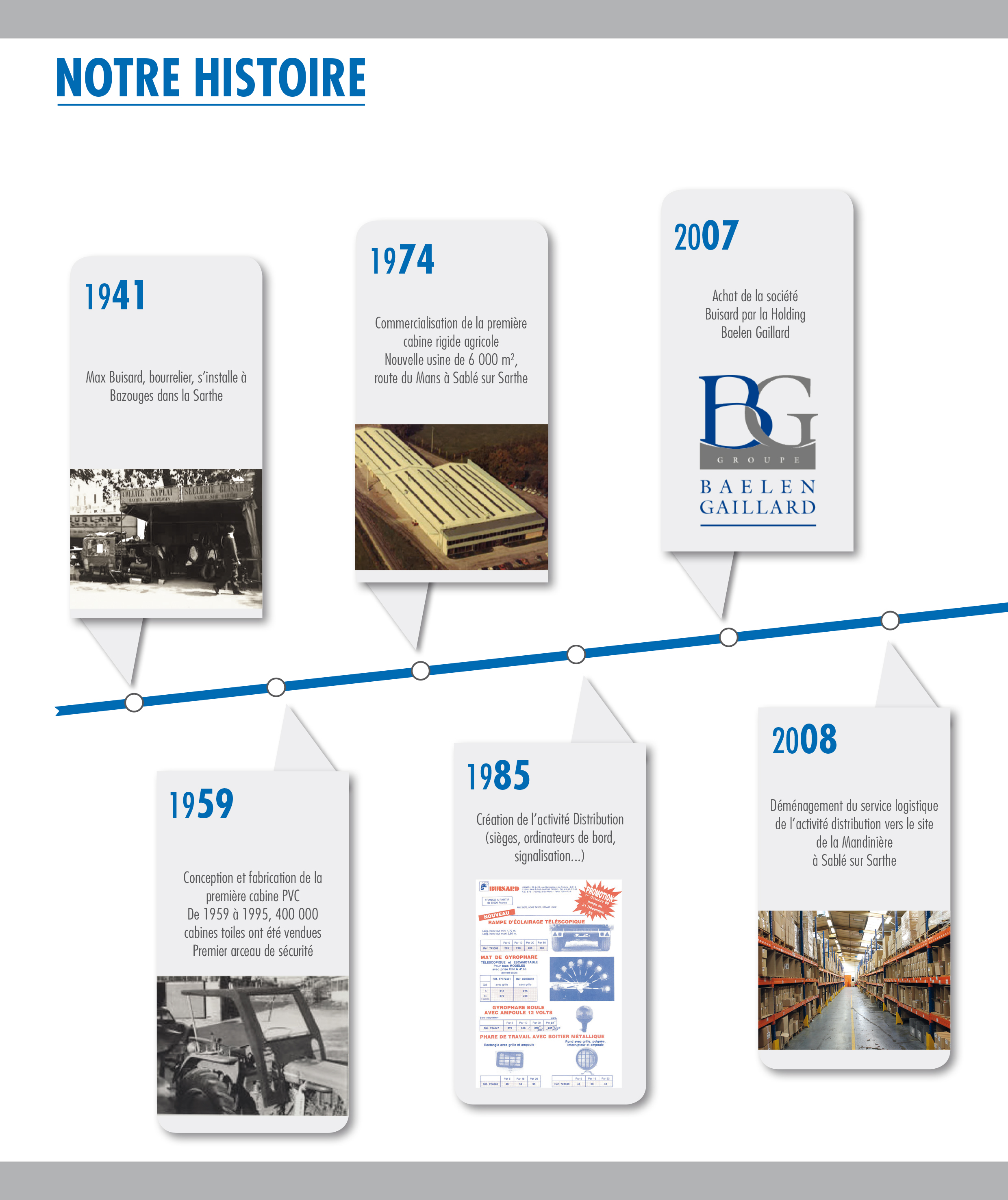 Qui sommes-nous ? - Buisard Distribution