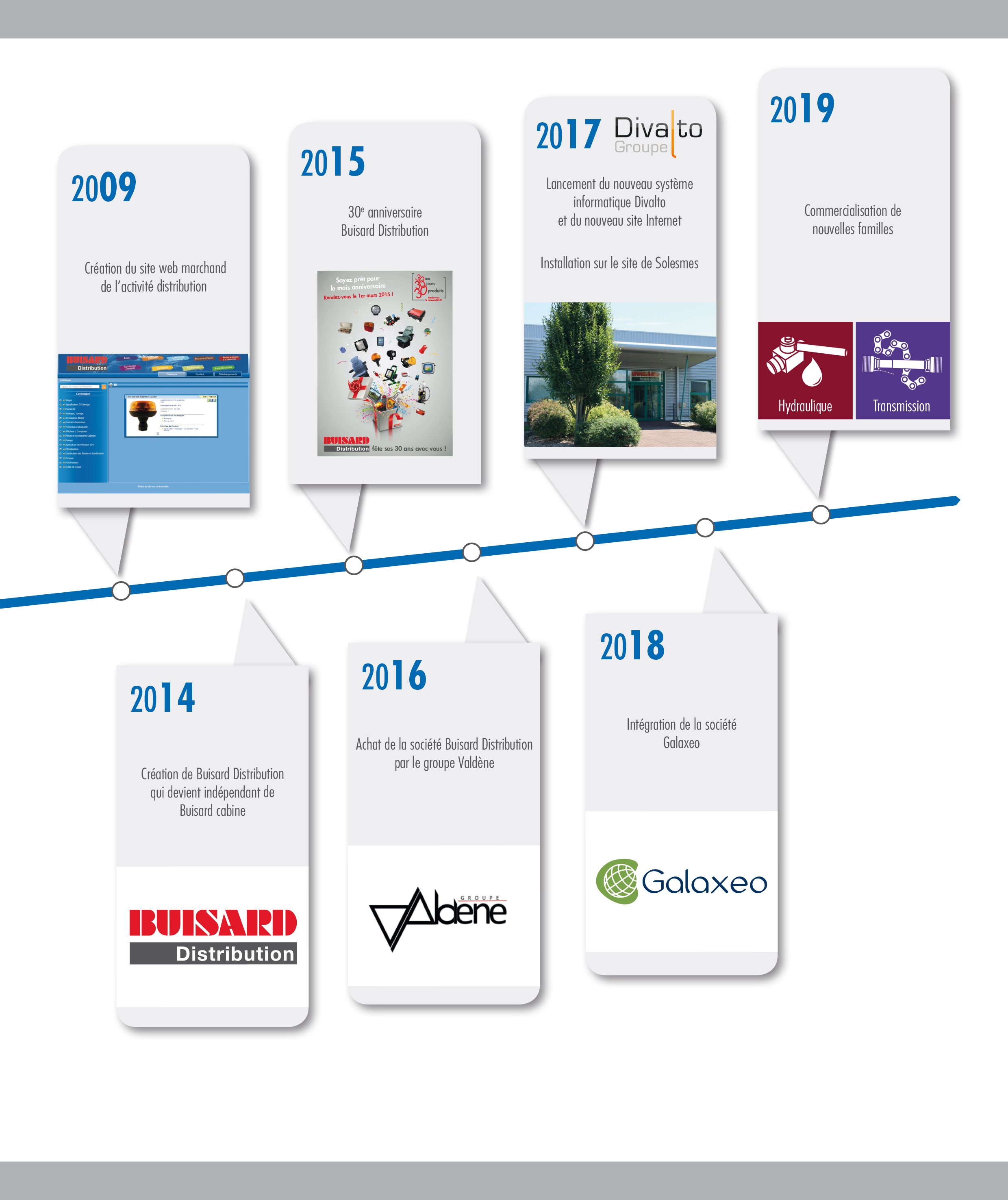 Qui sommes-nous ? - Buisard Distribution